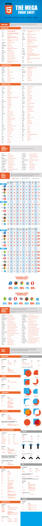 HTML5 Mega Cheat Sheet – DesArt Lab