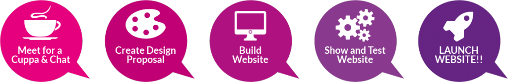 How Long it Takes to Build a Website – DesArt Lab